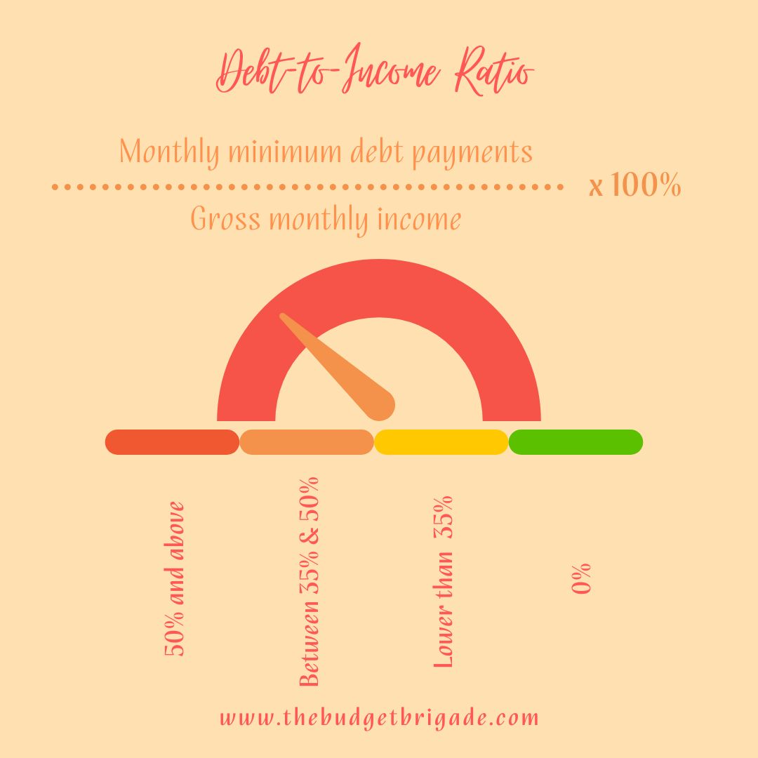 Debt-to-Income: The DTI Ratio