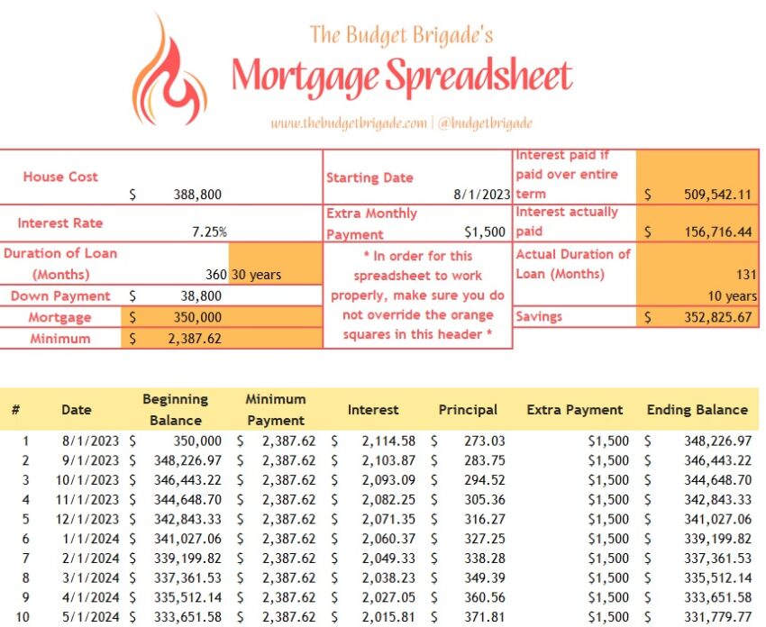 Free Budgeting and Personal Finance Tools and Resources - The Budget ...