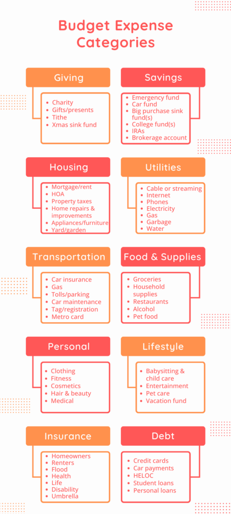 Budgeting Expenses - The Budget Brigade