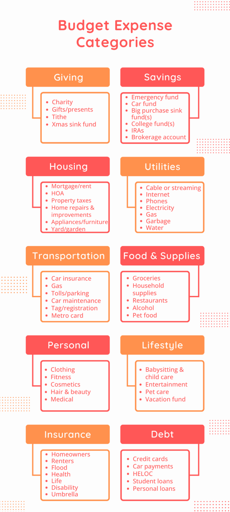 Budgeting Expenses - The Budget Brigade