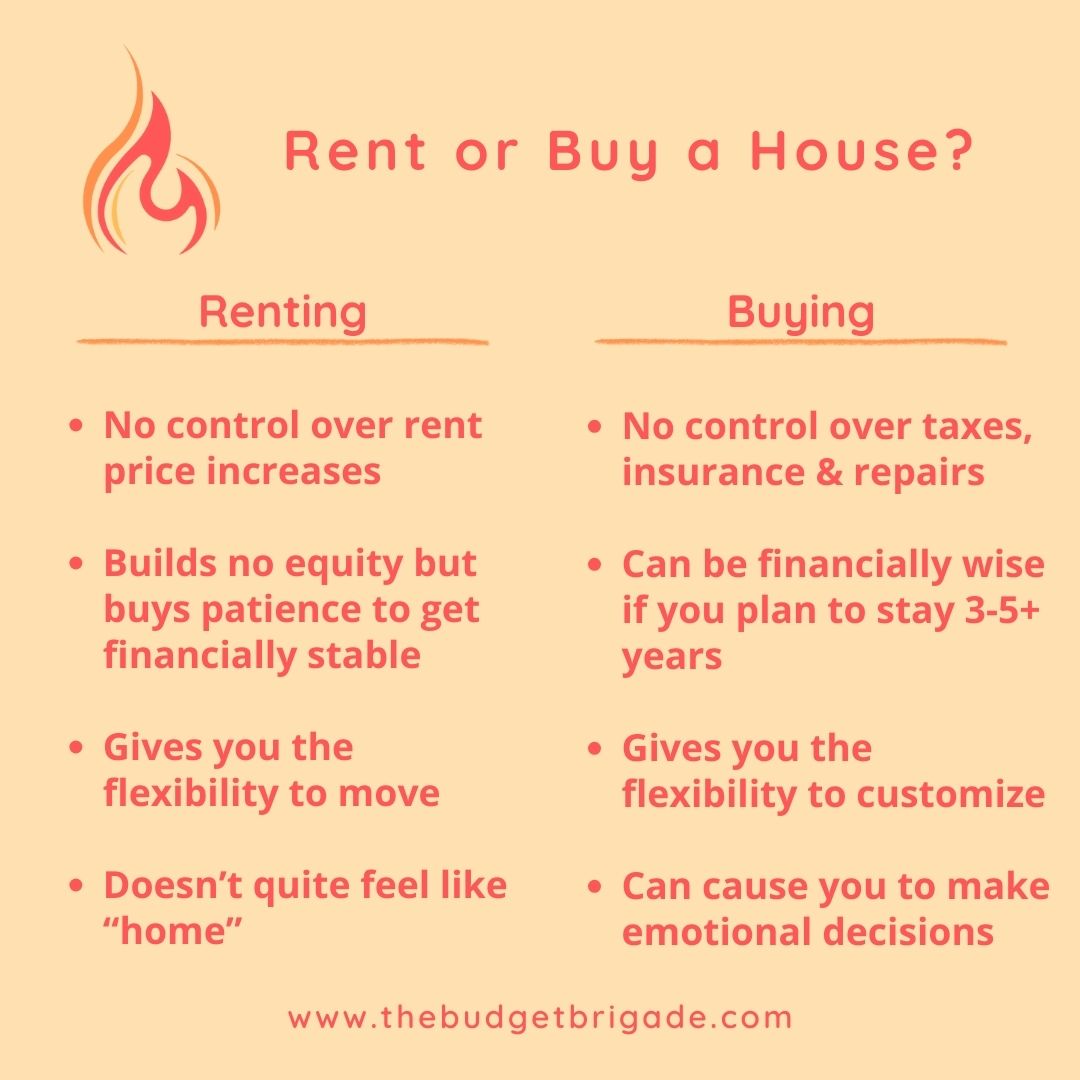 Should I Rent or Buy a House?
