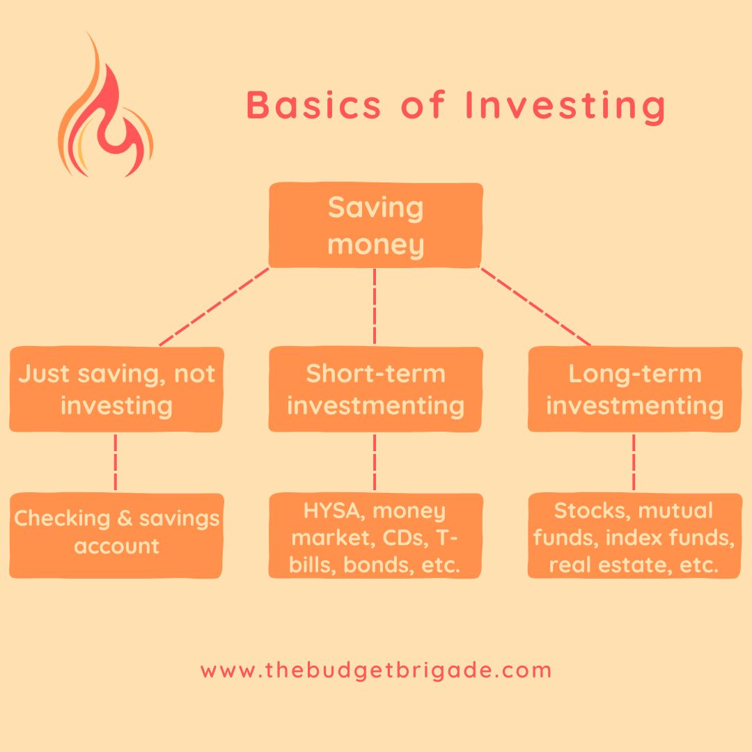 Basics of Investing: The Complete 101 Guide for Financial Freedom
