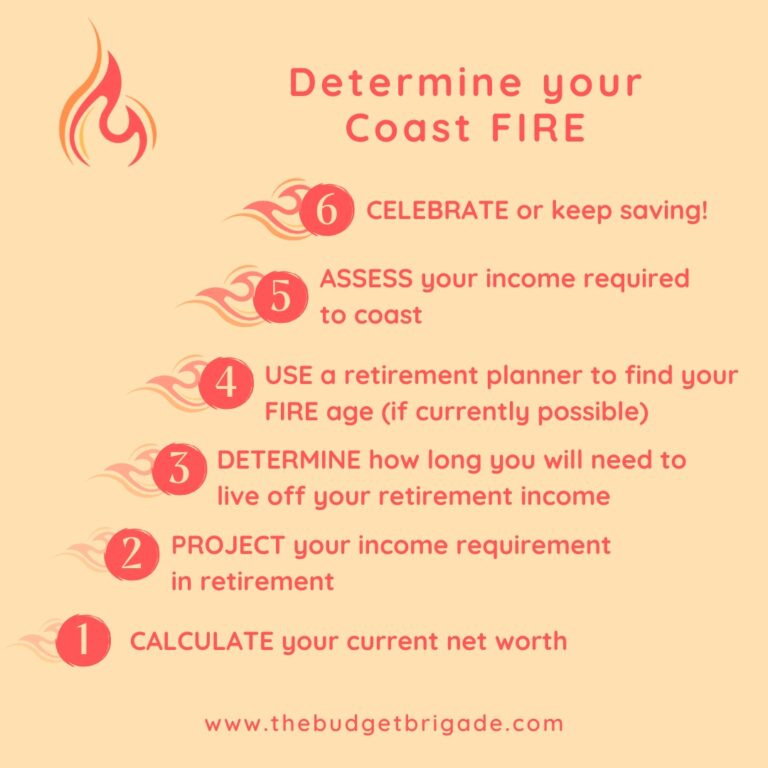 What Is Coast FIRE and What Does It Look Like?