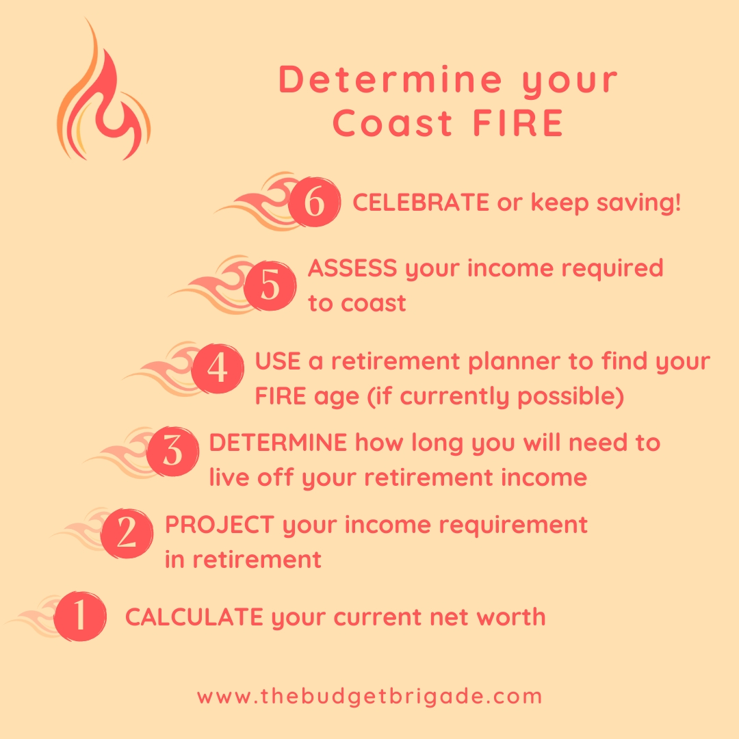 What Is Coast FIRE and What Does It Look Like?