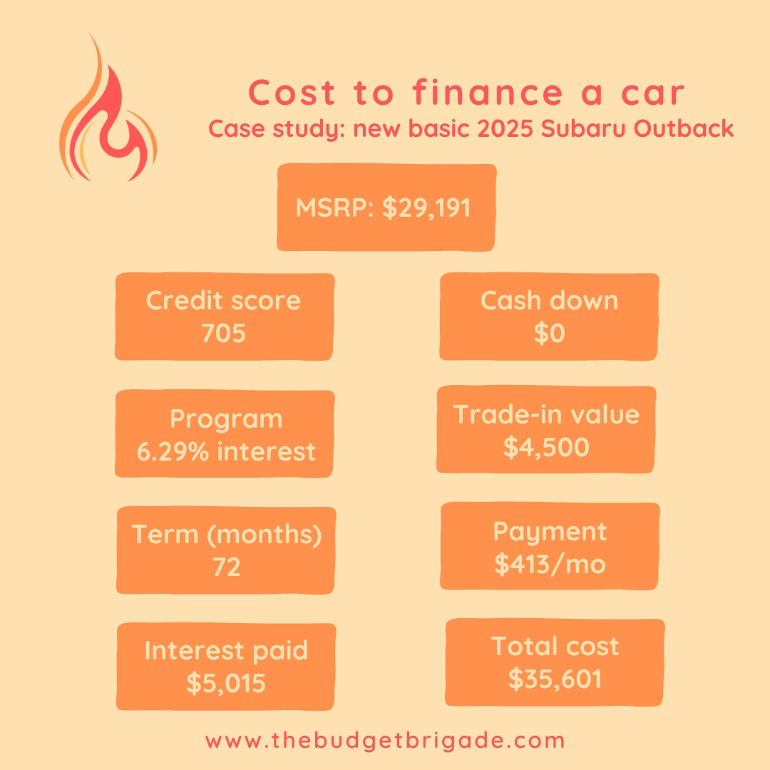 Assessing the True Total Cost of Owning a Car - The Budget Brigade